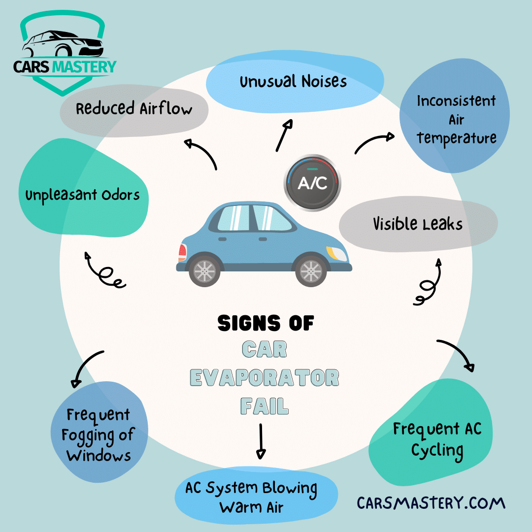 Signs of a Bad Car AC Evaporator